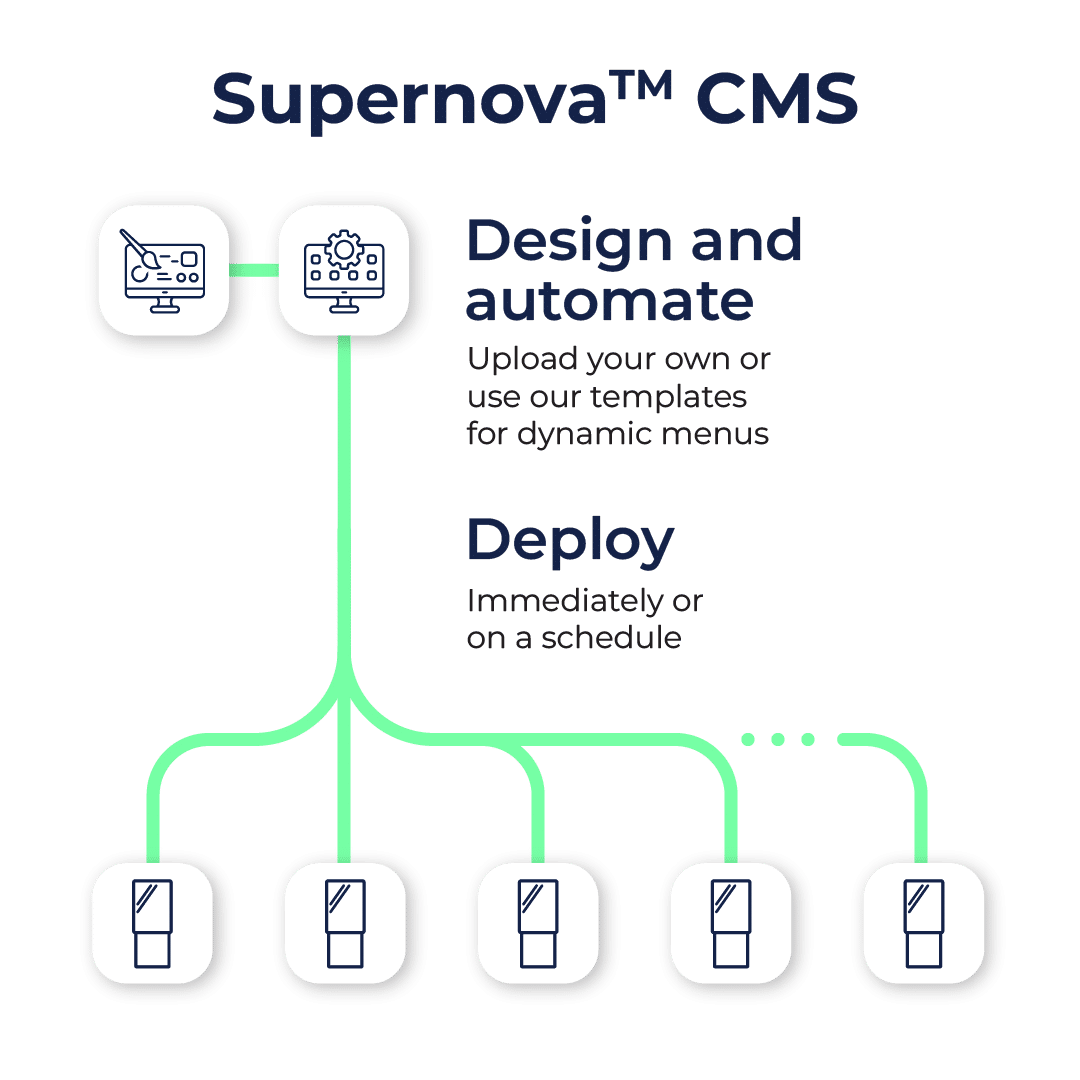 Digital Menu Boards for quick-service restaurants | Supernova | Fingermark